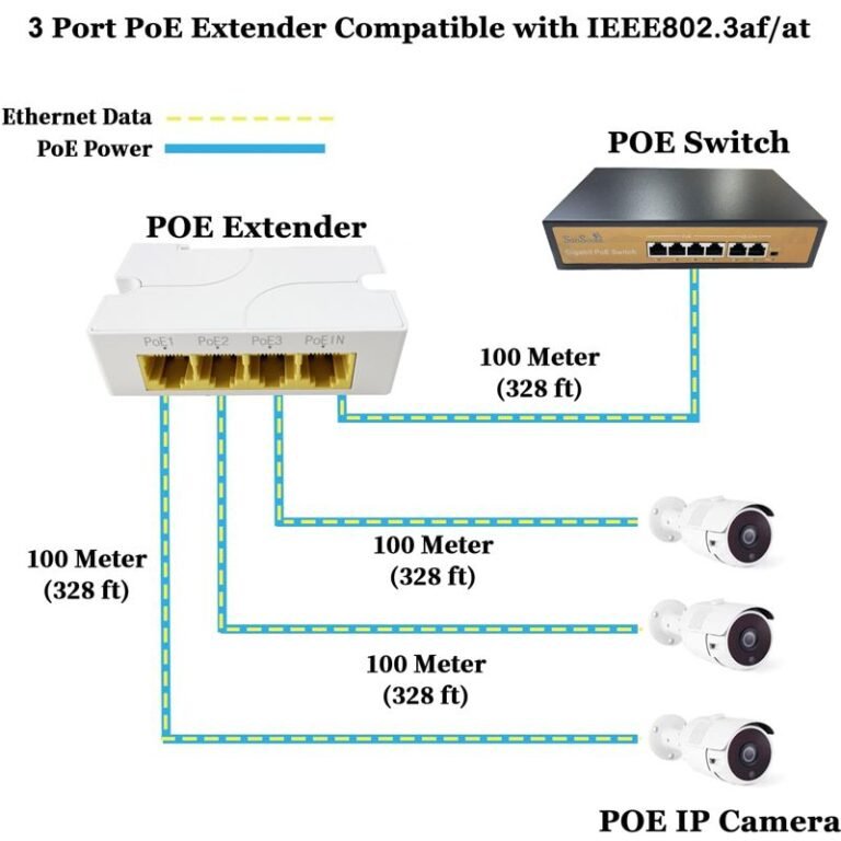 IPV-SSTZPX13G POE EXTENDER HSC 85176290 | Smart-DomoHouse